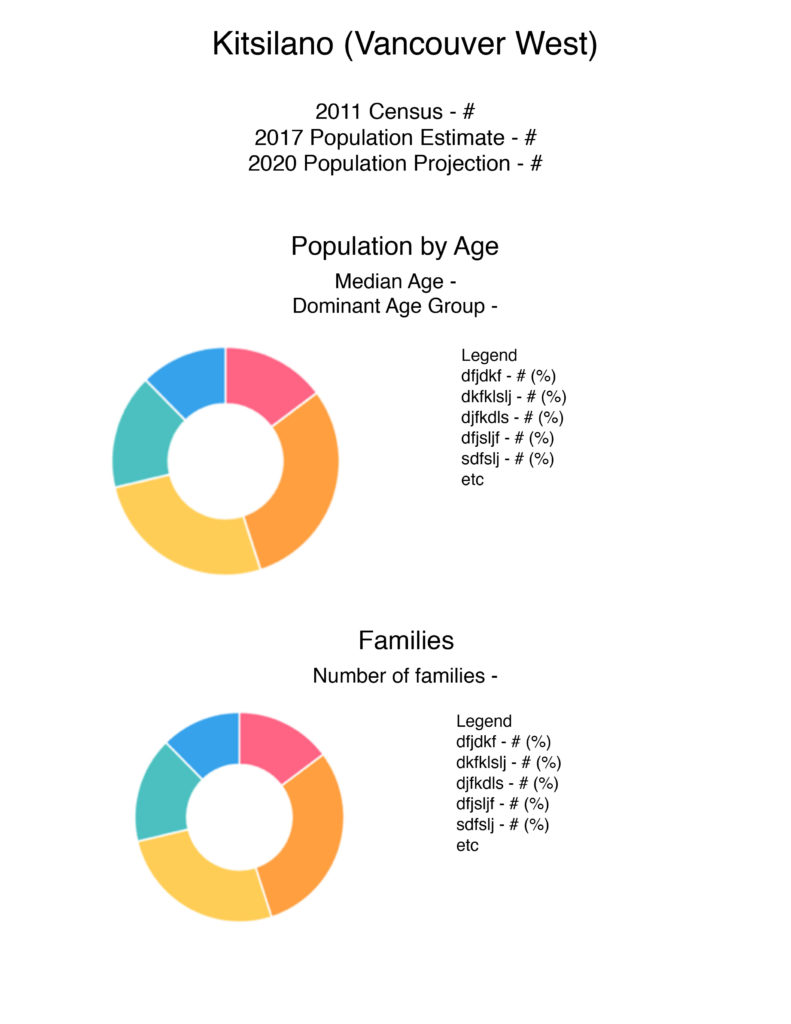 Test Kitsilano Demographics - Недвижимость в Ванкувере, Канада